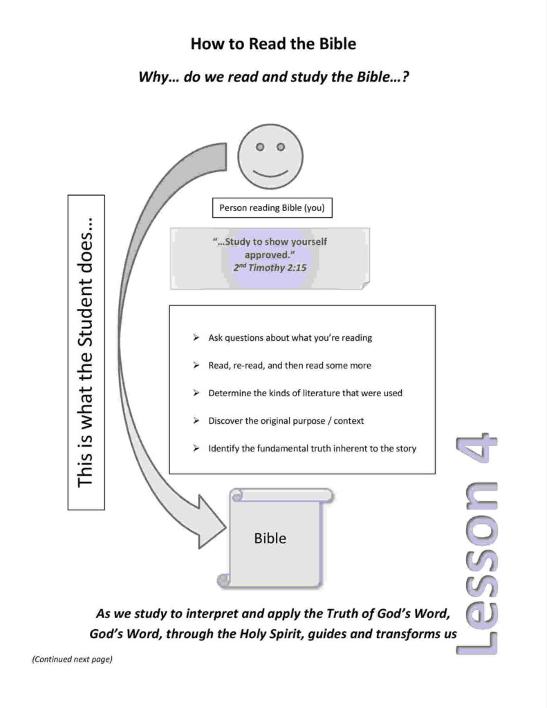 How-to-Read-the-Bible-Week-4-Teacher-Handouts